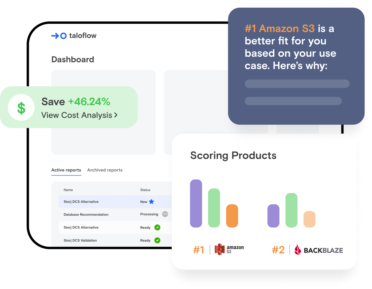 Taloflow | Find the best cloud object storage 10x faster
